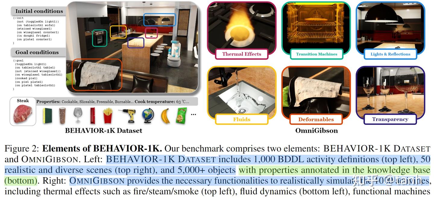 stanford Behavior-1k——包含一千种日常任务的具身智能benchmark - 知乎