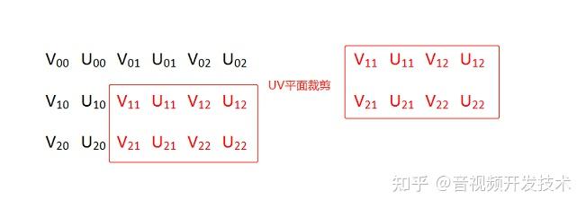 一文掌握 YUV 图像的基本处理 - 知乎