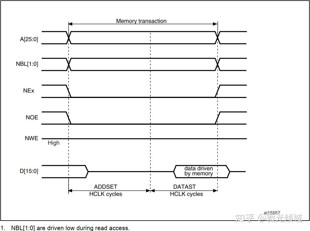 STM32的FSMC外设简介 - 知乎