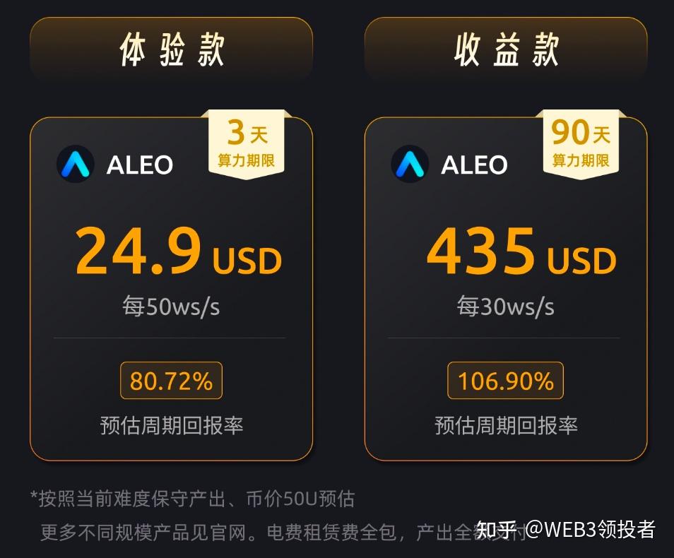 ALEO挖矿Windows电脑也能挖！4090每天可产出1个ALEO - 知乎