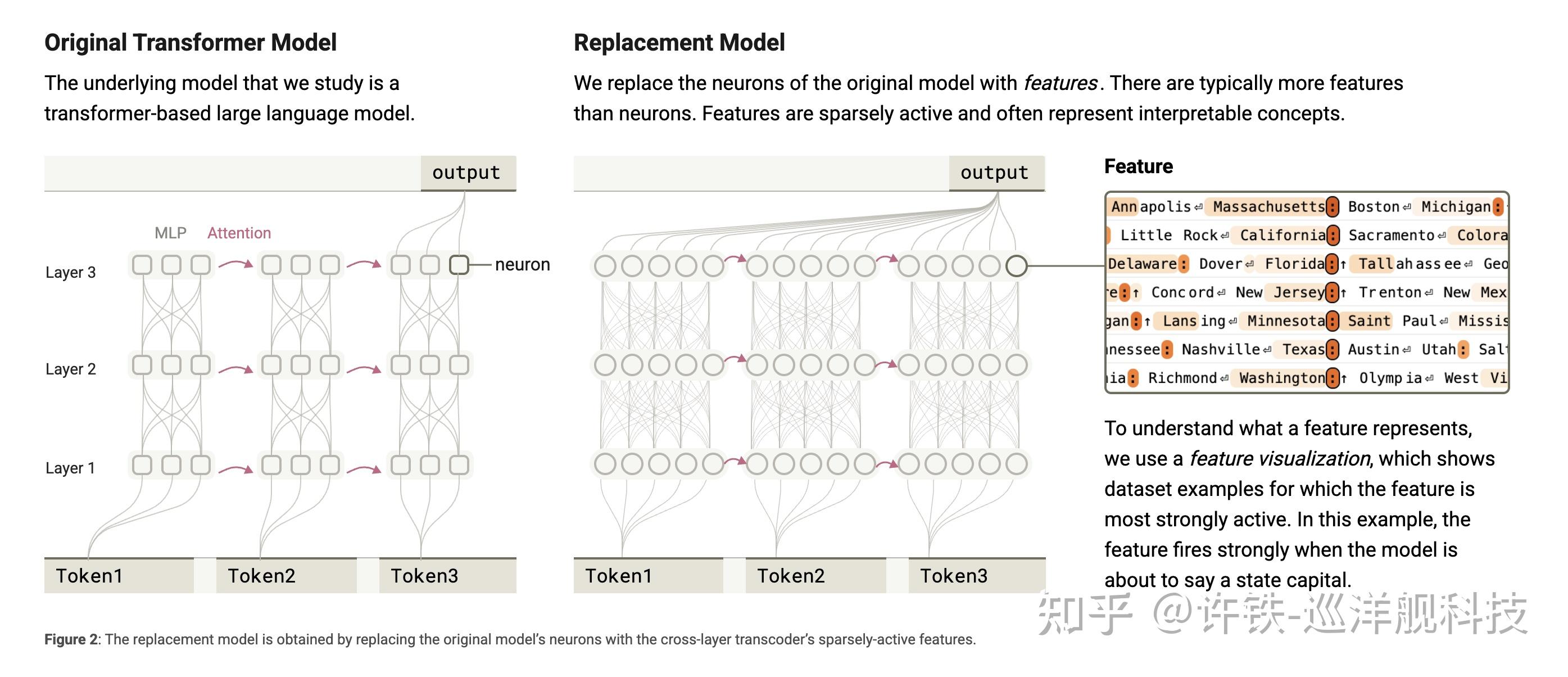 大模型技术学习笔记 - 知乎