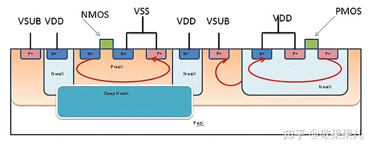 功率集成电路Latch-up防护总结 - 知乎