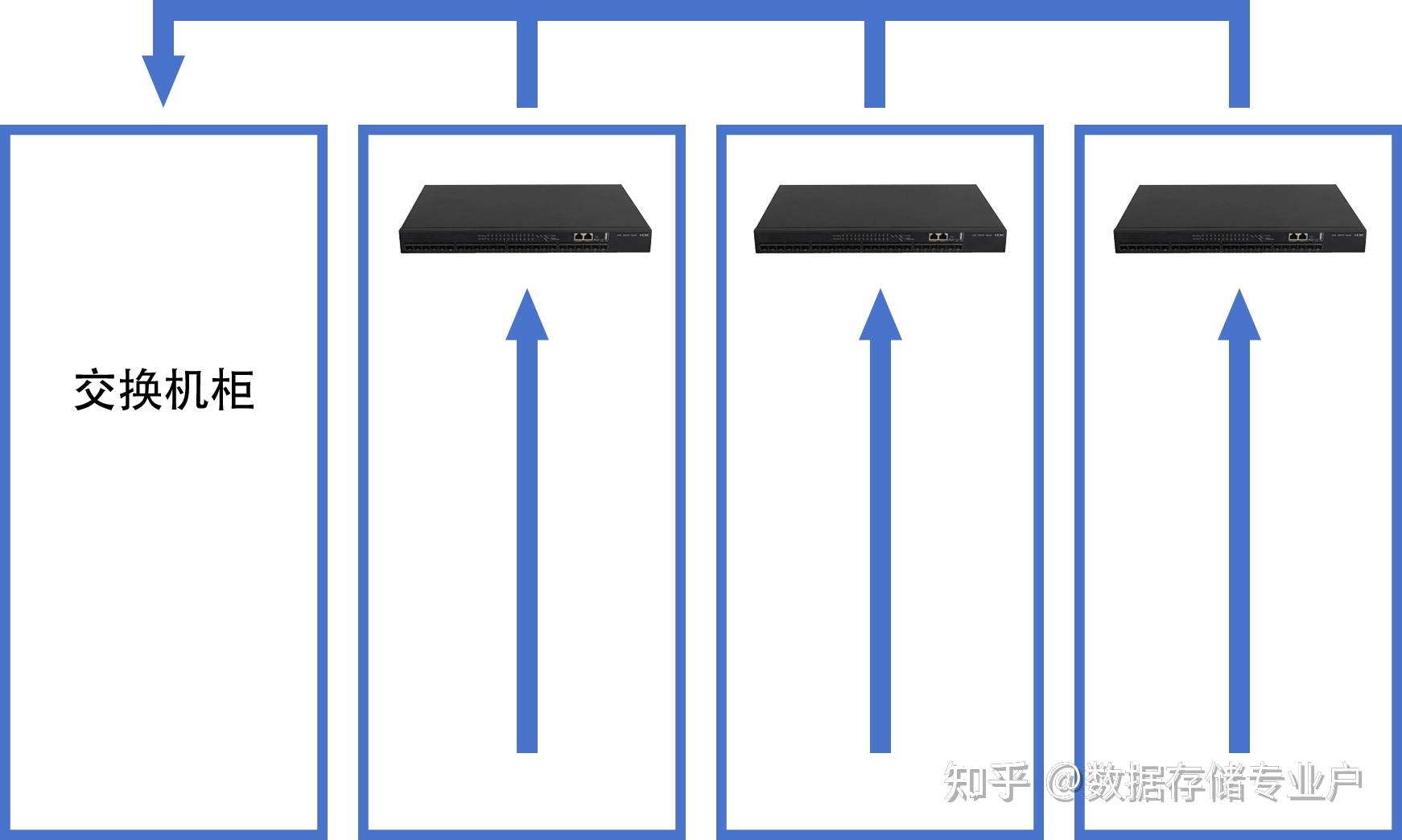 EoR、MoR、ToR是什么？ - 知乎