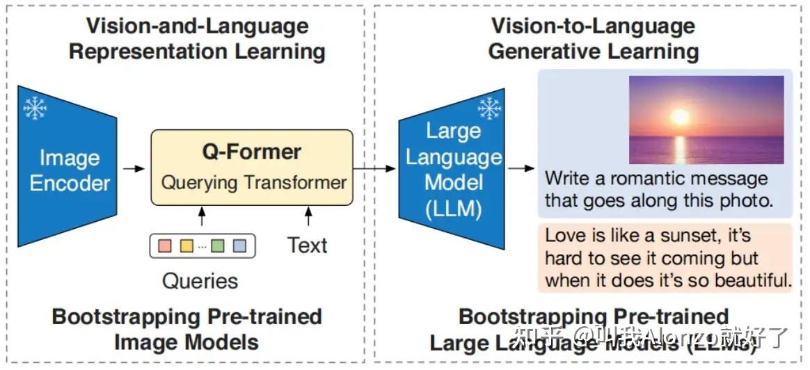 Vision Language Model（VLM）的经典模型结构是怎样的？ - 知乎