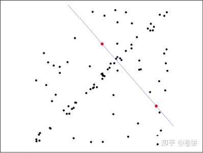 随机抽样一致算法（Random sample consensus，RANSAC）详解，保姆级教程 - 知乎