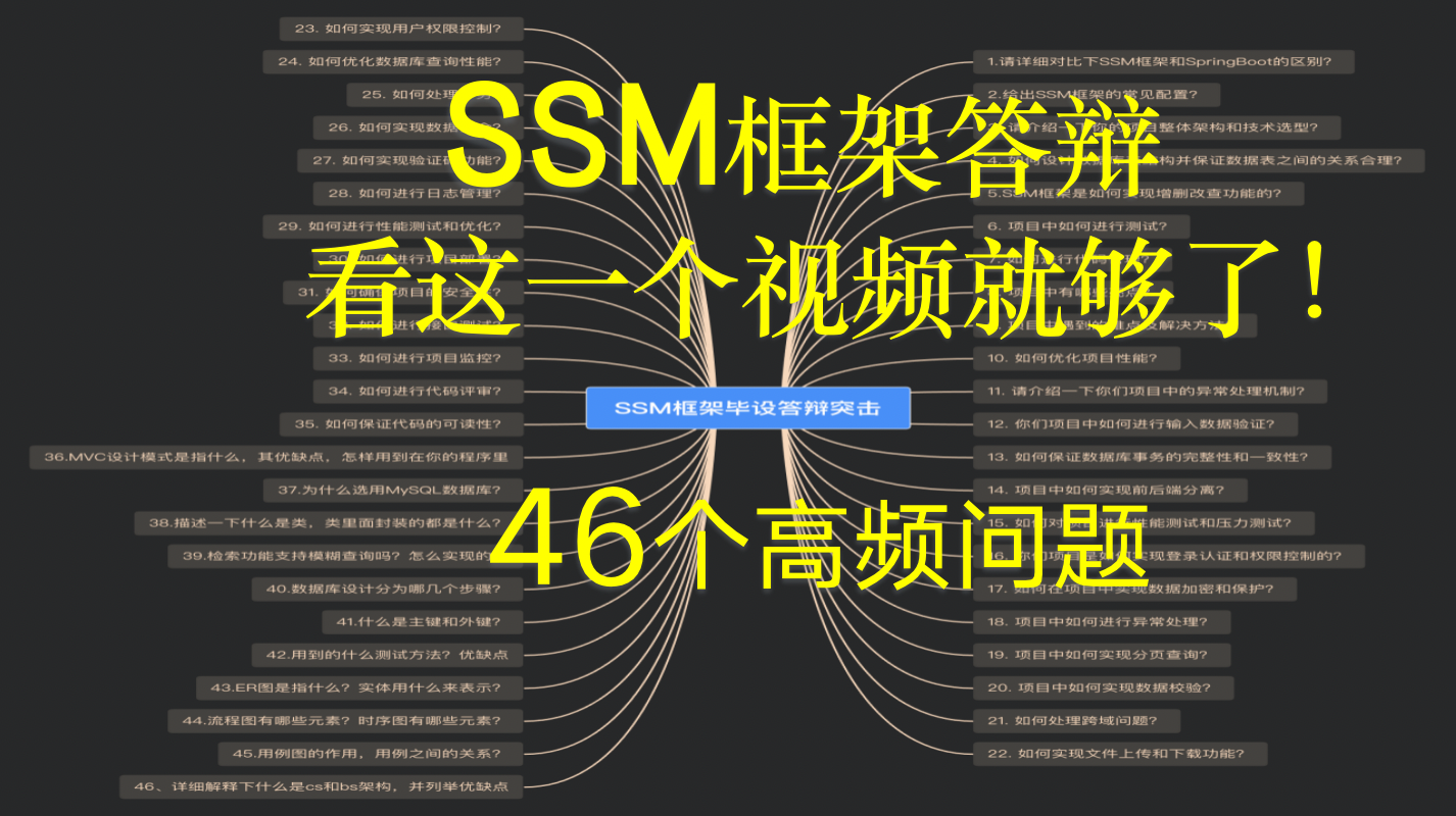 SSM框架计算机答辩突击第一季，46个高频问题一网打尽 - 知乎