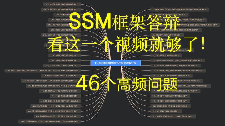 SSM框架计算机答辩突击第一季，46个高频问题一网打尽 - 知乎