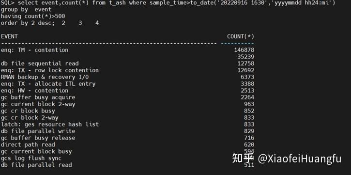 Oracle 中enq: TM – contention等待事件故障处理 - 知乎