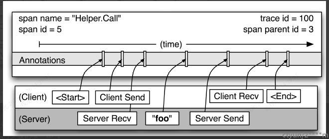 APM-Trace全链路追踪管理 - 知乎