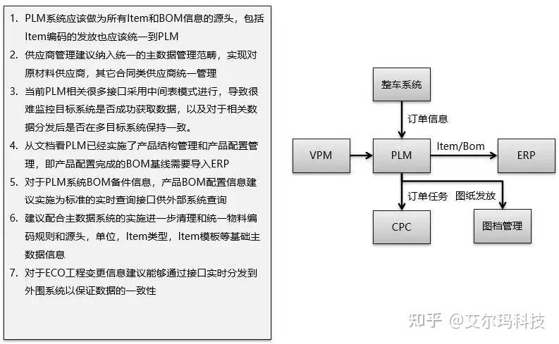全面解析PLM、ERP、MES，它们之间相互关系和区别 - 知乎