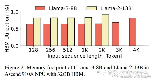 【论文分享】ASCEND-CC: Confidential Computing on Heterogeneous NPU for ...