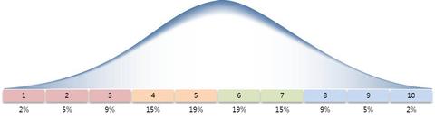 python矩阵求平均值np.mean用法示例 - 知乎