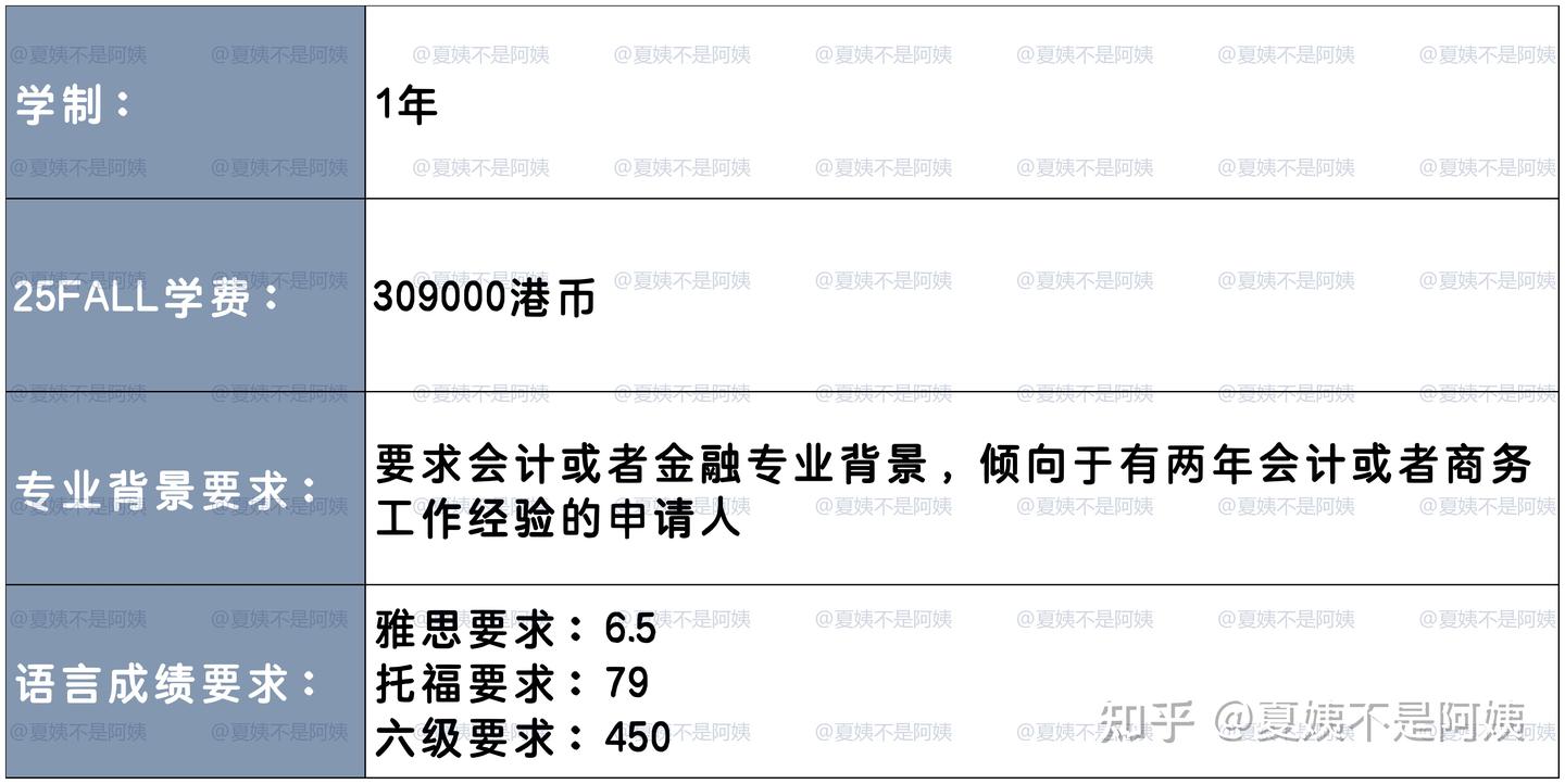 25FALL | cityu港城商学院申请要求+offer案例 - 知乎
