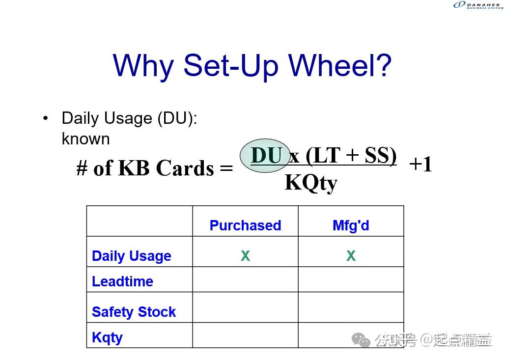丹纳赫DBS工具丨17-安置轮（Set-Up Wheel） - 知乎