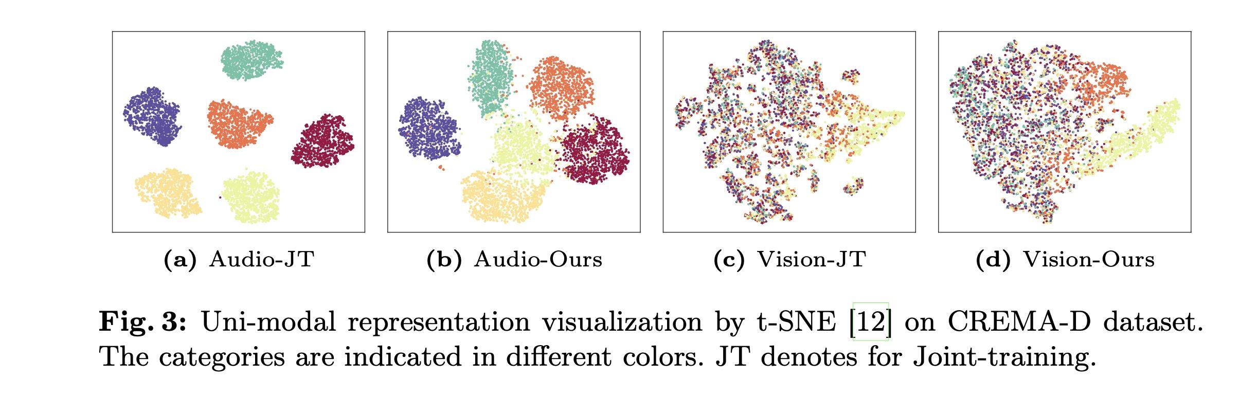 [GeWu-Lab最新进展] ECCV 2024 | 平衡多模态学习新策略：诊断&再学习 - 知乎