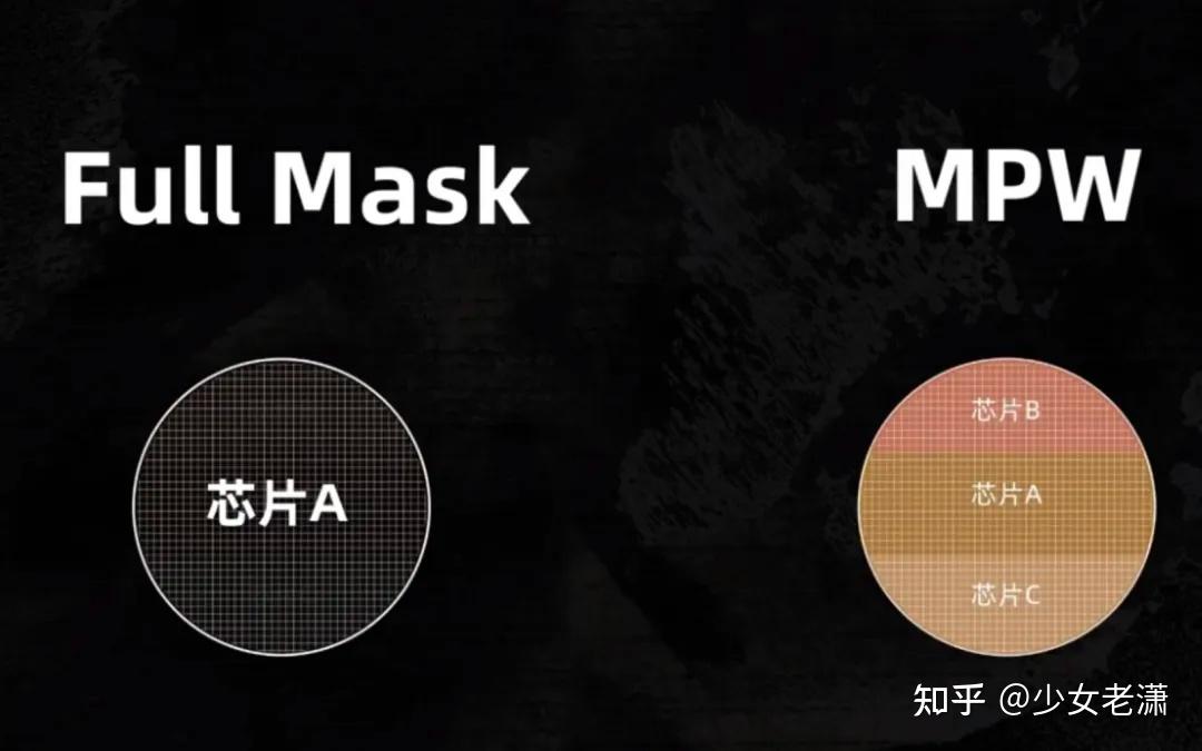 打个样咋那么贵？集成电路流片费用损失保险来拯救“心梗”！ - 知乎