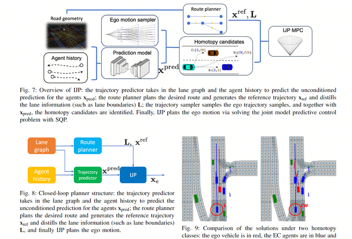 Interactive Joint Planning for Autonomous Vehicles - 知乎