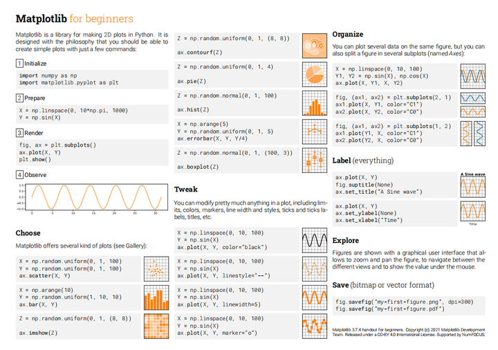 Matplotlib for beginners - 知乎