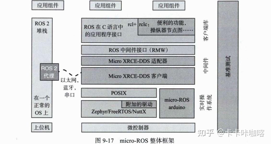 【ROS2】第9章 搭建实体移动机器人 - 知乎