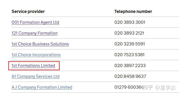 人在国内如何通过1st Formations花费37.58英镑注册英国公司 - 知乎