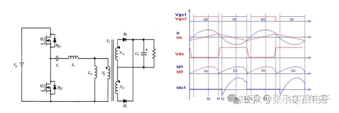LLC电路全桥和半桥工作原理详解 - 知乎