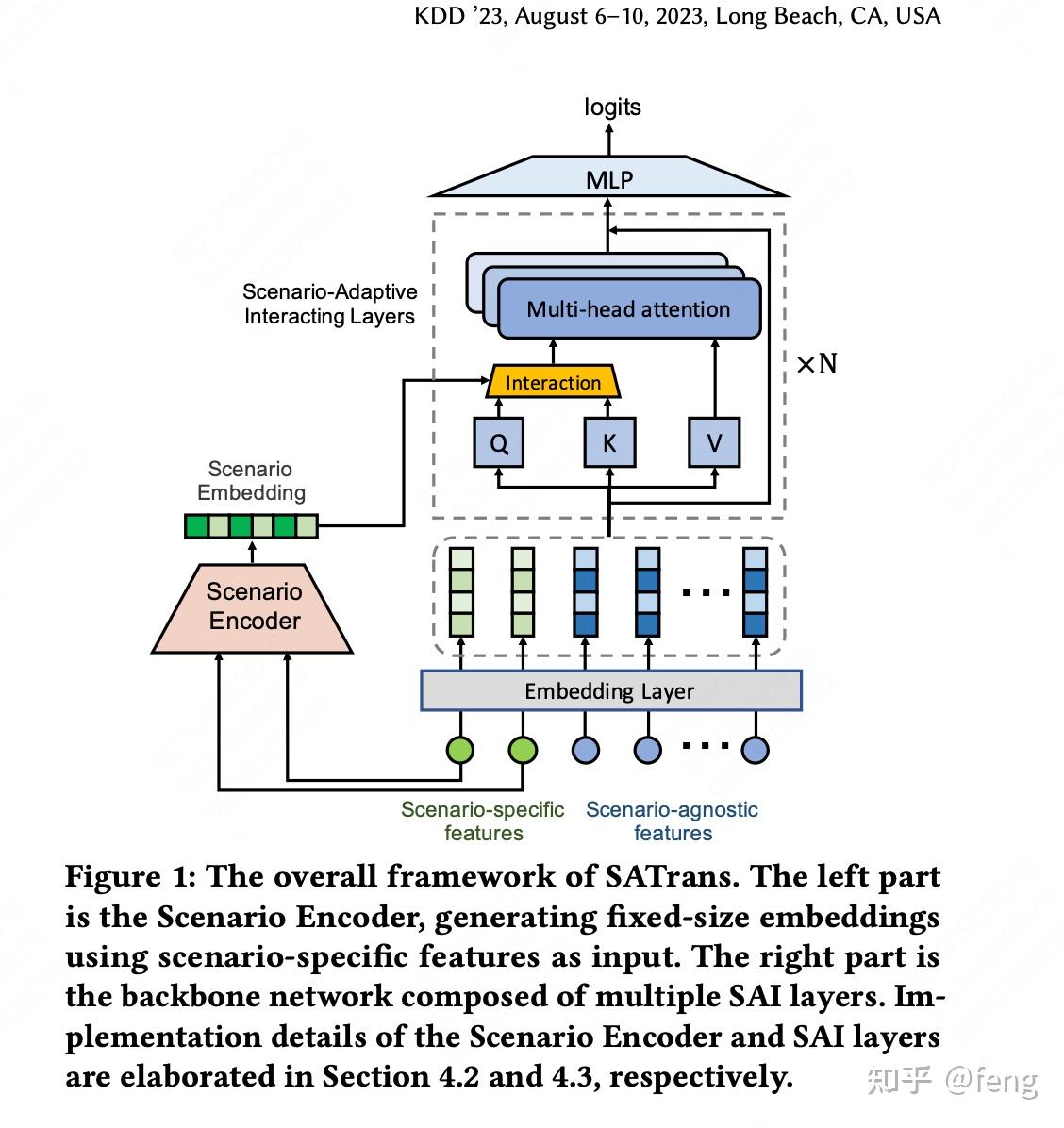 ctr预估-场景自适应特征交互（kdd2023腾讯） - 知乎