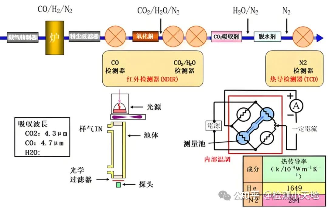 一文读懂丨金属材料中氧氮氢（ONH）测试 - 知乎