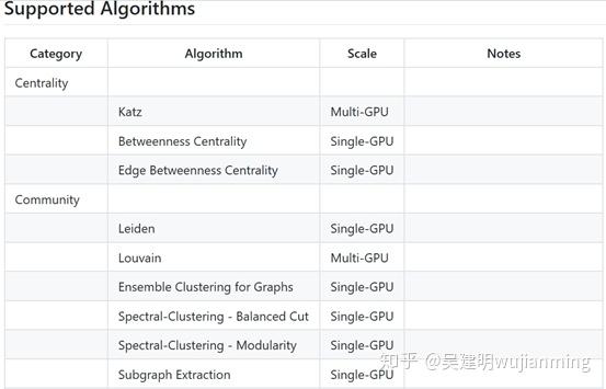 cuGraph-GPU图形分析 - 知乎