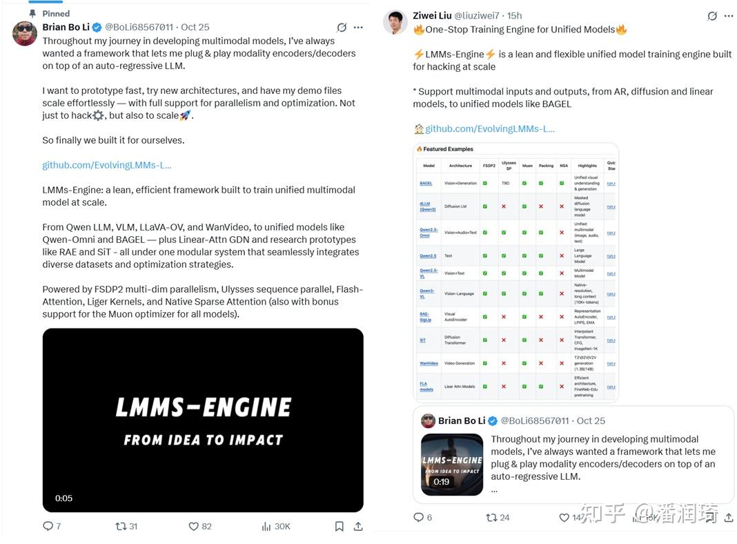 LMMs-Engine训练多模态理解生成模型：更快，更省内存，兼容性更高 - 知乎