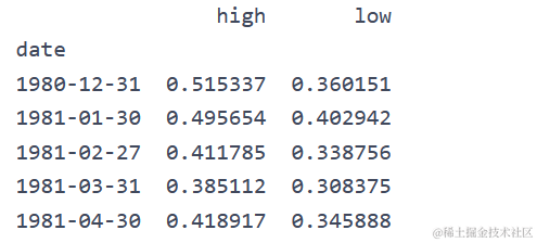 Python时间序列分析苹果股票数据：分解、平稳性检验、滤波器、滑动窗口平滑、移动平均、可视化 - 知乎