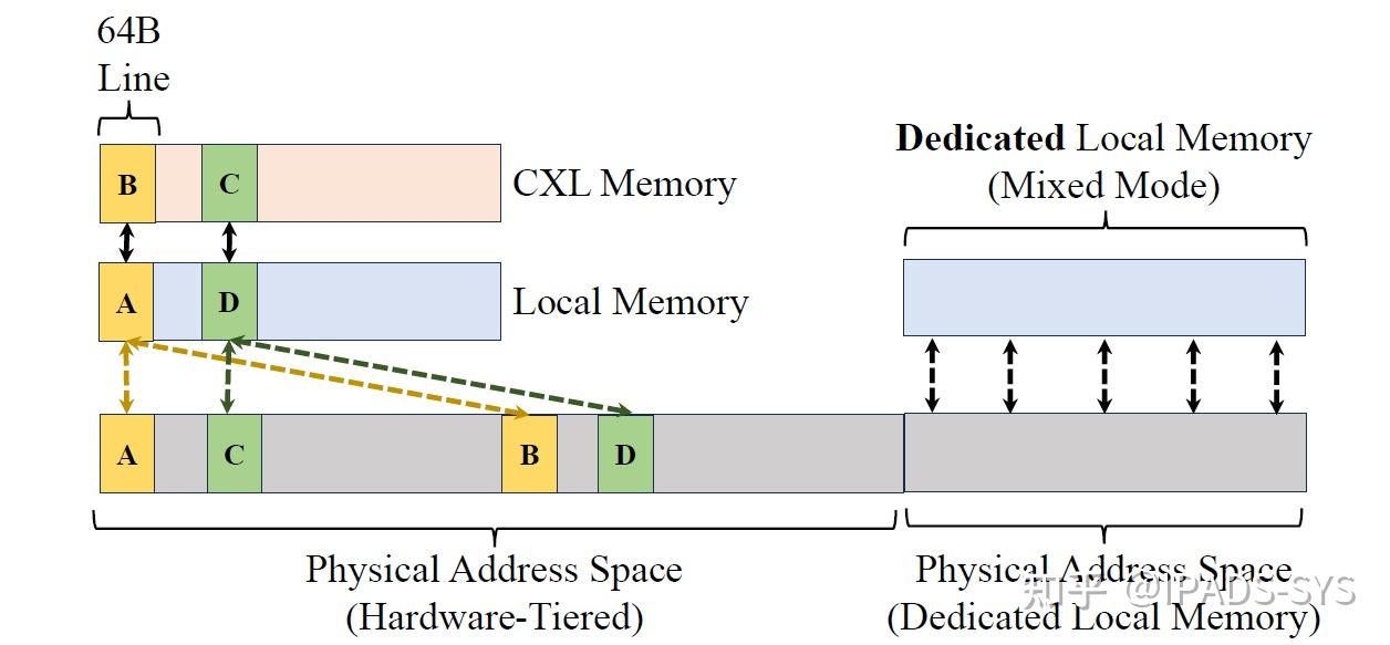 OSDI 2024 论文评述 Day 1 Session 1: Memory Management - 知乎