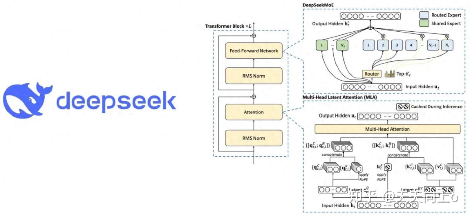 如何评价deepseek-R1与deepseek-R1-Zero模型？ - 知乎