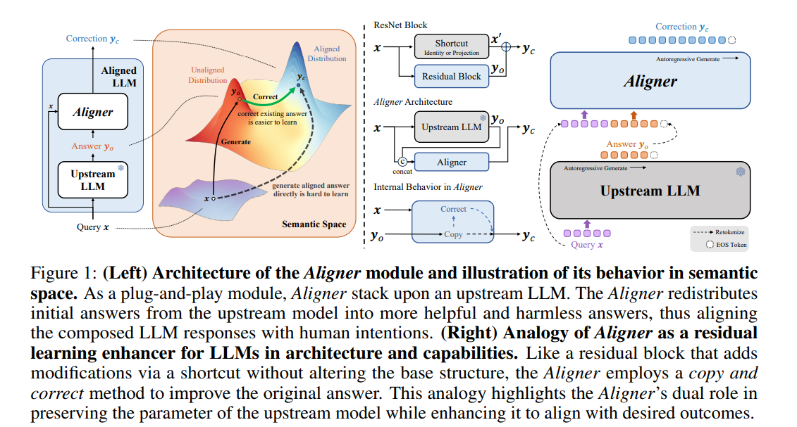 Aligner：一种独立LLM的对齐方法 - 知乎