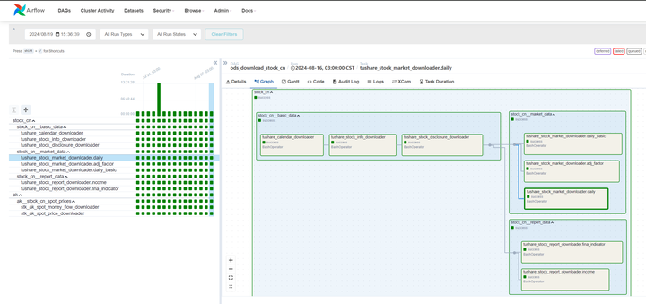 Quant工具箱：投研数仓的开发实践 - 知乎