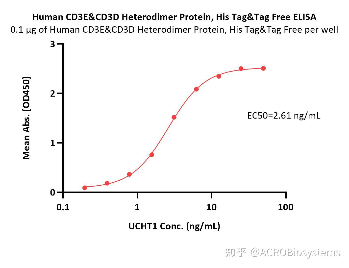 CD3不同亚基的生物学功能及临床应用 - 知乎
