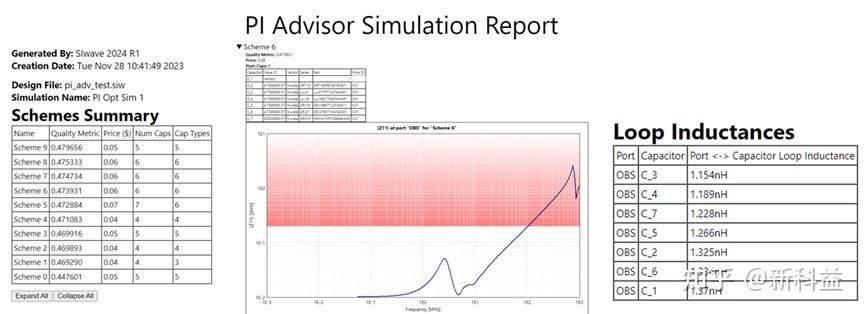 技术分享 | ANSYS 2024 R1 SIwave部分更新介绍 - 知乎
