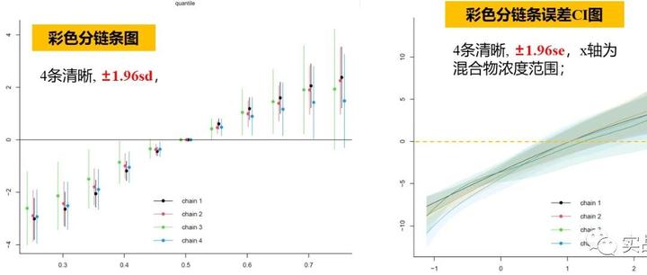 混合物分析：BKMR死机了？20倍速度bkmrhat包试一试 - 知乎