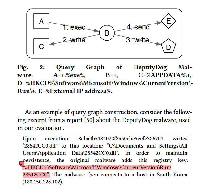 CCS 2019 | Poirot: Aligning Attack Behavior with Kernel Audit Records for Cyber Threat Hunting - 知乎