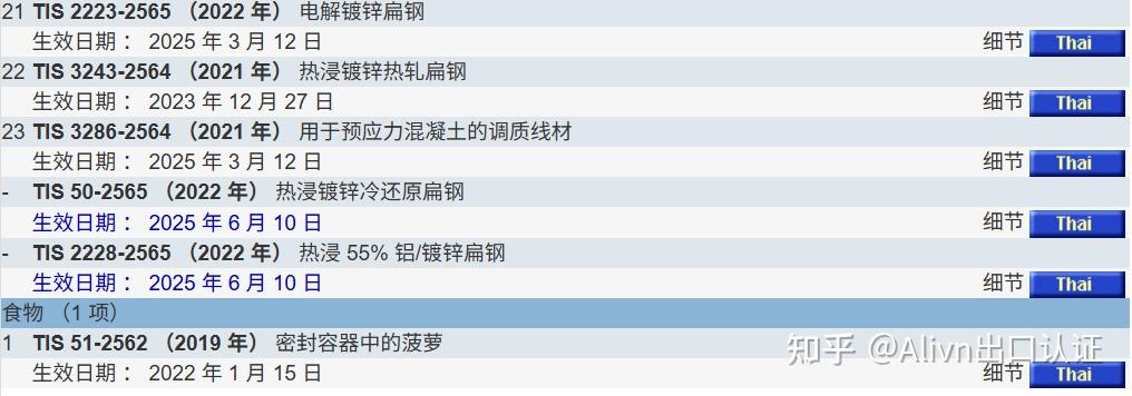 泰国TISI认证介绍及管制产品目录清单——截止2025年5月 - 知乎