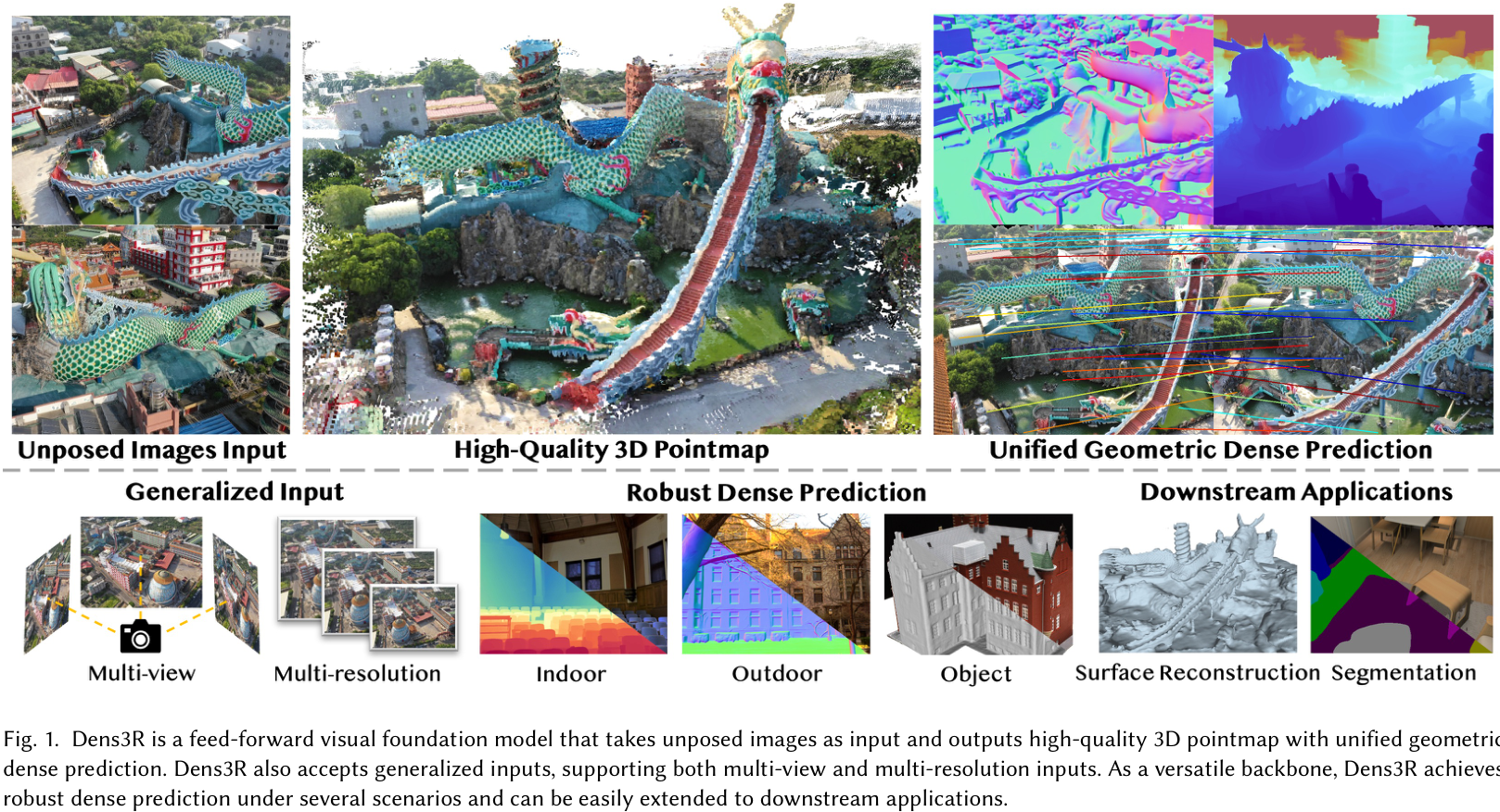 Dens3R：终结几何孤岛，阿里提出统一3D几何预测基础模型 - 知乎