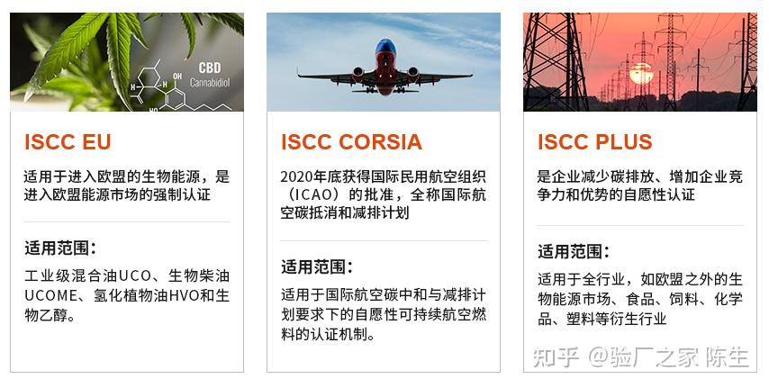 一文解析ISCC国际可持续发展和碳认证，为什么越来越多的企业在申请ISCC认证 - 知乎