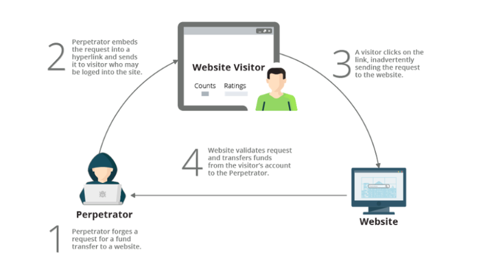 SSRF深入各种高级实战用法 - 知乎