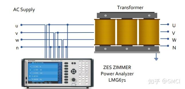 变压器空载测试：功率分析仪LMG671 - 知乎