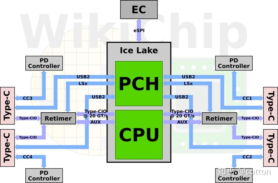 聊聊已经发布的十代酷睿处理器（2）——Ice Lake篇 - 知乎