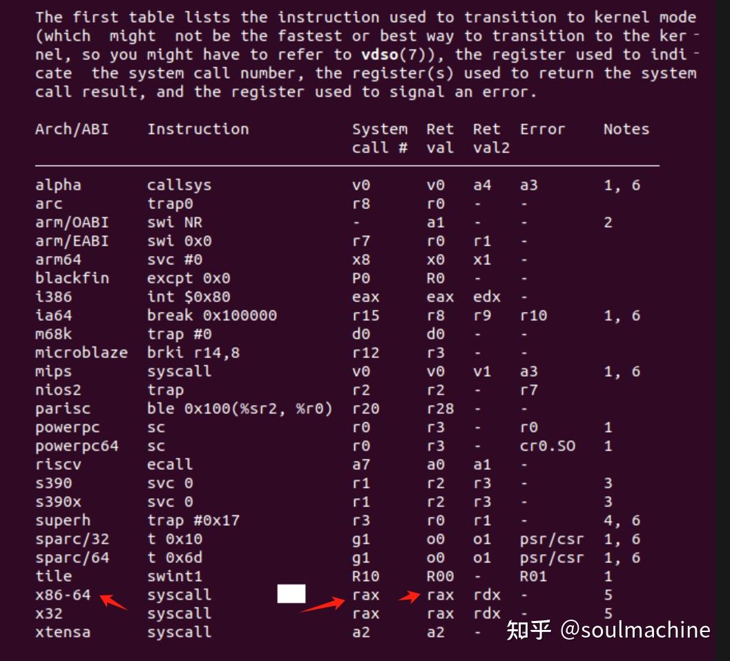 linux shell 为什么这么难学？如何高效学习shell? - 知乎