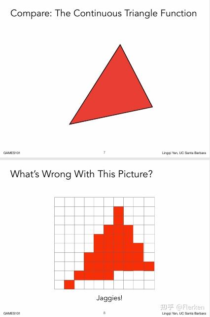 GAMES101-Assignment2（基础+提高） - 知乎