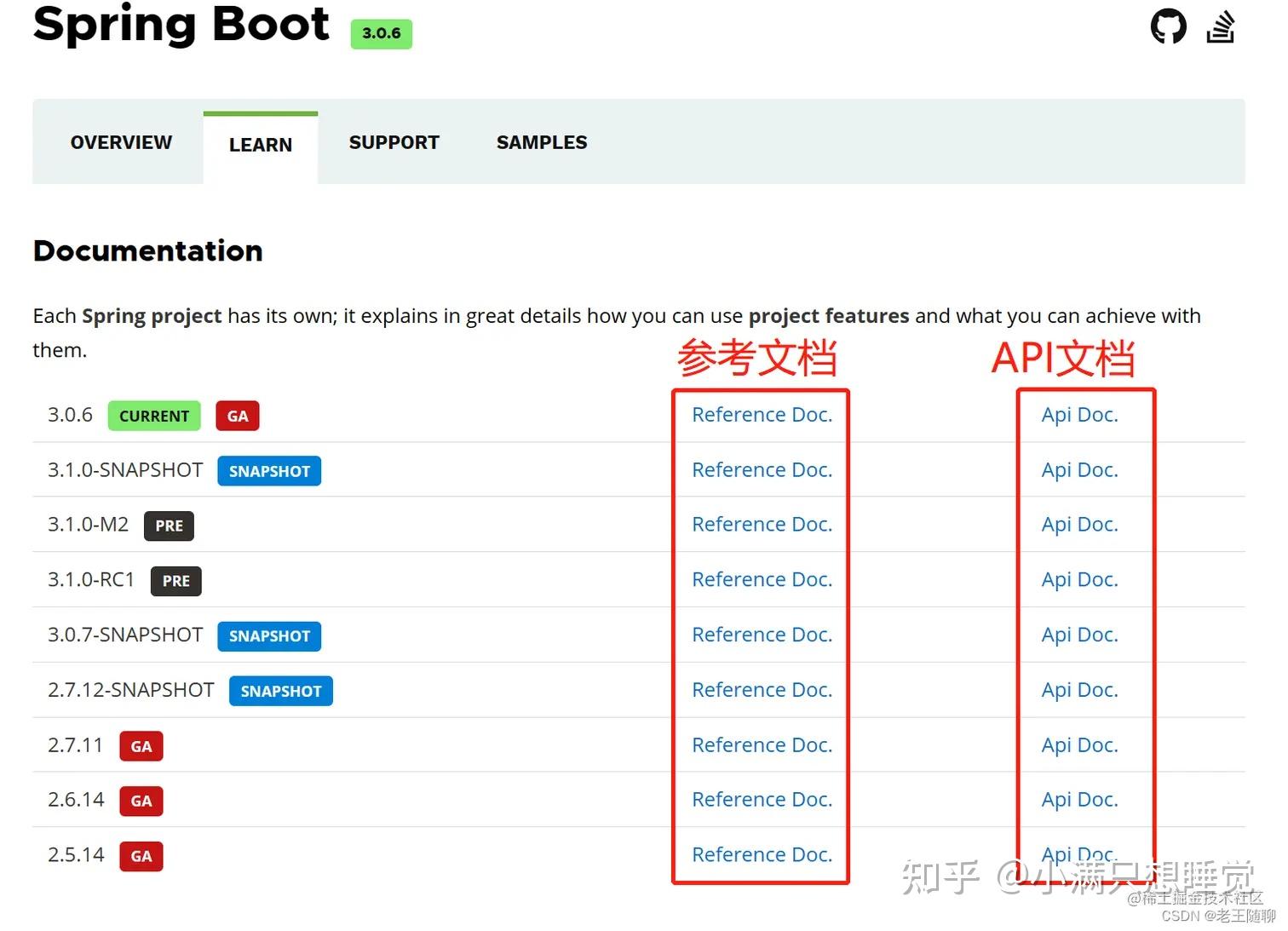 如何快速构建一个SpringBoot项目 - 知乎