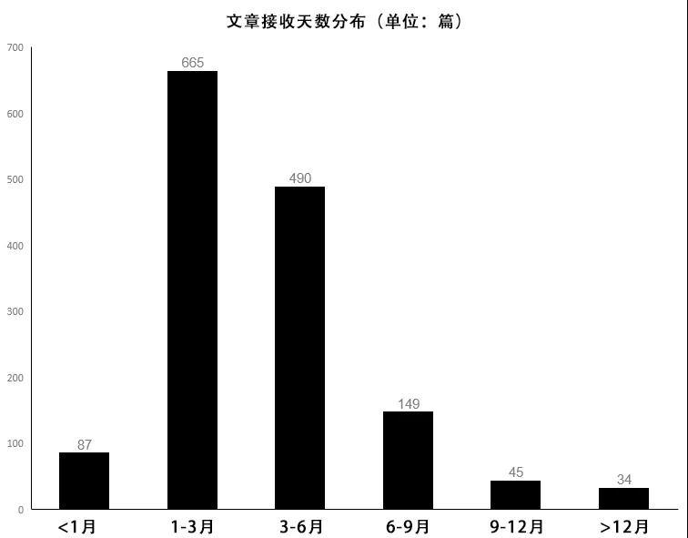 解刊 | 《Cancer Cell International》 - 知乎