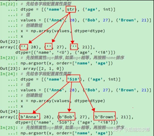 NumPy中argsort、lexsort、searchsorted和partition有什么区别？ - 知乎