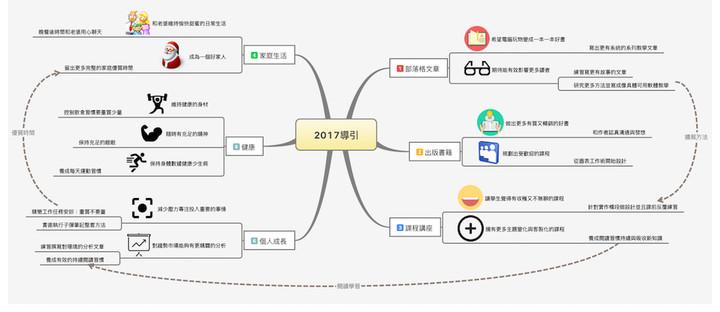 To do list 桌面软件有哪些推荐？ - 知乎